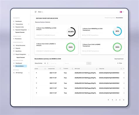 Dashboard Ui Design Images Behance