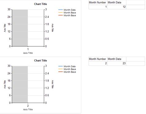 Reporting Services Ssrs Tablix And Chart Filtering Stack Overflow