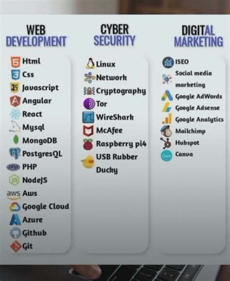 The Best Online Skills App Rstewsctecengworld