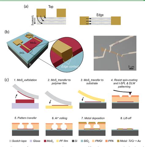 Figure 1 From Edge Contact Mos2 Transistors Fabricated Using Thermal