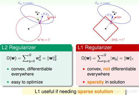机器学习基石 Regularizationthe Regularization Multiplier Csdn博客