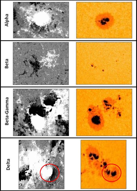 Figure 16 From Automated Sunspot Classification And Tracking Using Sdo Hmi Imagery Semantic