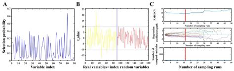Foods Free Full Text A Novel Colorimetric Sensor Array Coupled