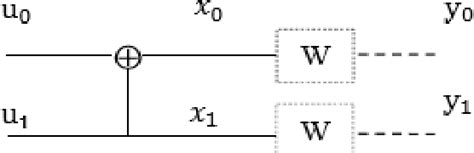 Figure From MATLAB Implementation Of Polar Codes For G Systems Semantic Scholar