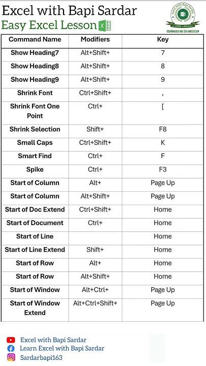 Shortcut Key Tricks 🔥 Excel Tutorial For Beginners 💯