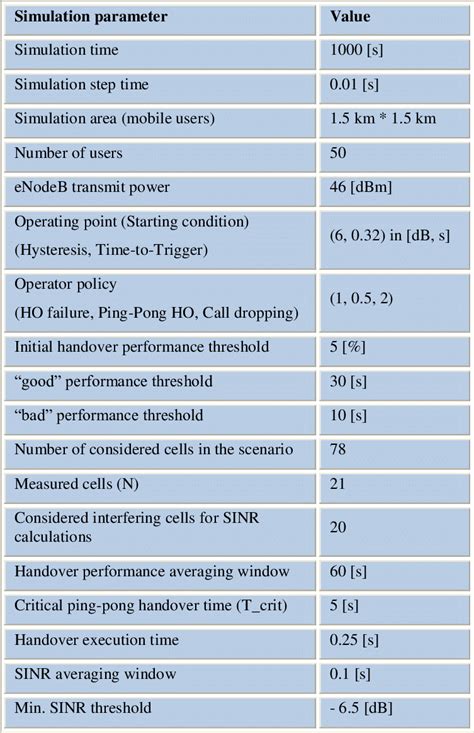 Simulation Parameter Settings Download Scientific Diagram