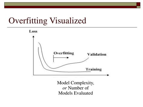 Ppt Model Selection And Assessment Using Cross Indexing Powerpoint