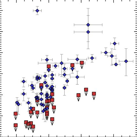 ˙ Macc Is Shown Versus T Eff In A Log Log Plot Here Where ˙ Macc