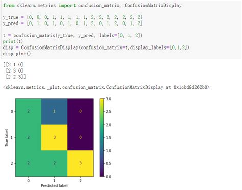 实习learning记录（九）——文本分类评价指标f1原理解析 Originhhh 博客园