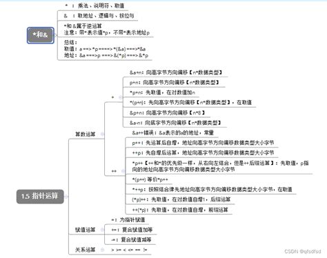 Day 9笔记 Csdn博客 Day 9笔记 Csdn博客