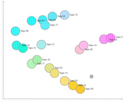 Algorithms Special Issue Algorithms For Non Negative Matrix
