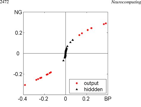 Figure 1 From Variable Step Search Algorithm For Feedforward Networks
