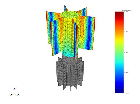 Use Result Helpers To Load Custom Data — Pydpf Core