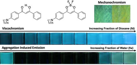 Ring Size Effects On Multi‐stimuli Responsive Luminescent Properties Of Cyclic Amine Substituted
