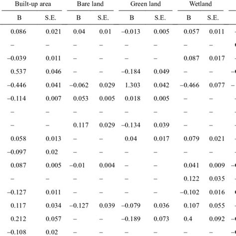 Logistic Regression Results Download Table