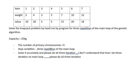 Solved Solve The Knapsack Problem By Hand Not By Program For Chegg