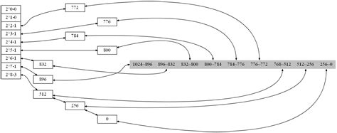 Github Godspeed1989buddyallocator Buddy System Memory Allocator