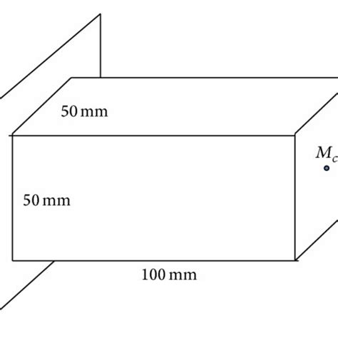 Flow Chart Of The Iterative Solution Procedure Download Scientific Diagram