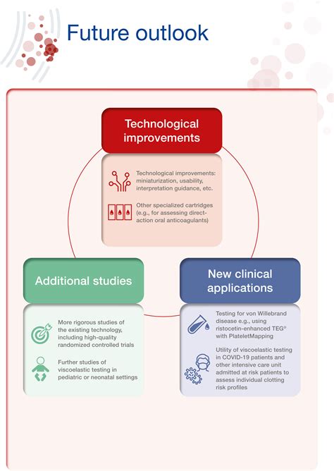 Viscoelastic Testing An Illustrated Review Of Technology And Clinical Applications Research