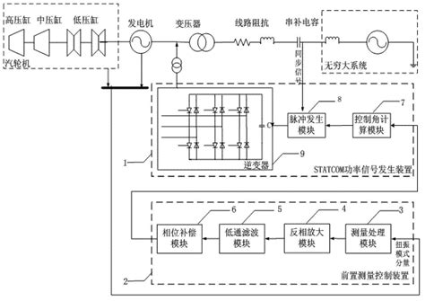 Subsynchronous Oscillation Anti Oscillation Suppression System And Method Based On Statcom