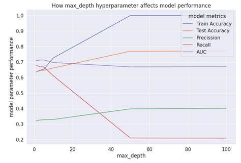 Categorical Data In Python Medium