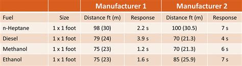 Flame Detector Selection Part 2 Detection Technologies Asia