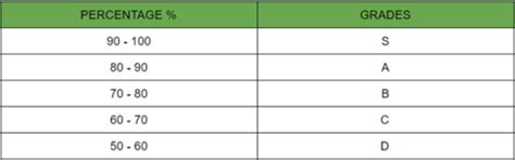 Top 10 Java Projects For Beginners In 2025 Step By Step Guide