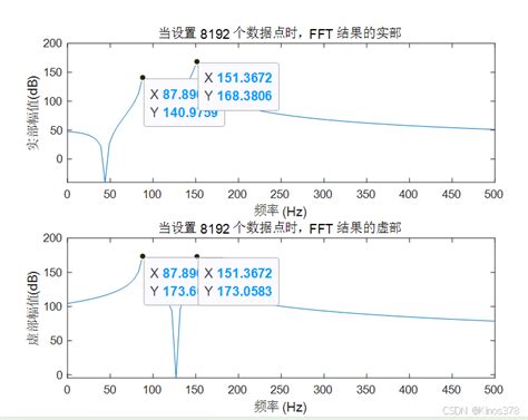 Vivado平台上对于fft Ip核的测试与使用 Csdn博客 Vivado平台上对于fft Ip核的测试与使用 Csdn博客