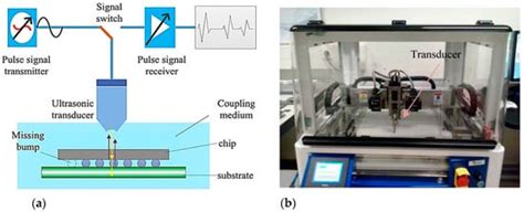 An Overview Of Non Destructive Testing Methods For Integrated Circuit