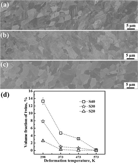 A C The Deformed Microstructures With The True Strain Of 03 At Download Scientific Diagram
