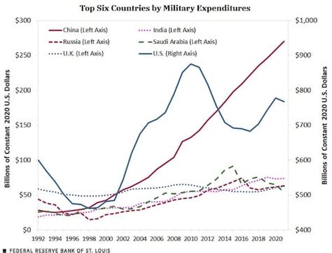 25 Graphs And Infographics So Confusing Theyre Fascinating