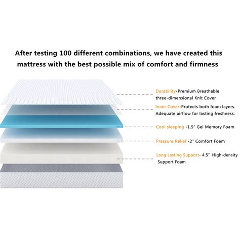 Memory Foam Mattress Comparison Chart