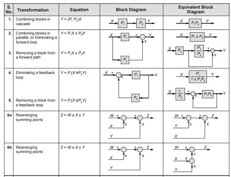 Open Loop And Closed Control Systems Control Systems