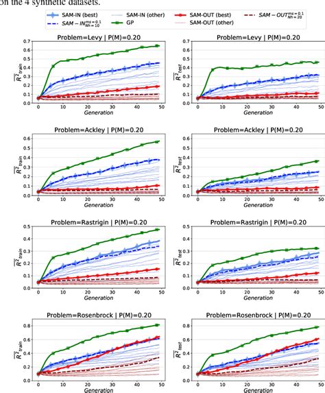 figure 1 5 from sharpness aware minimization in genetic programming