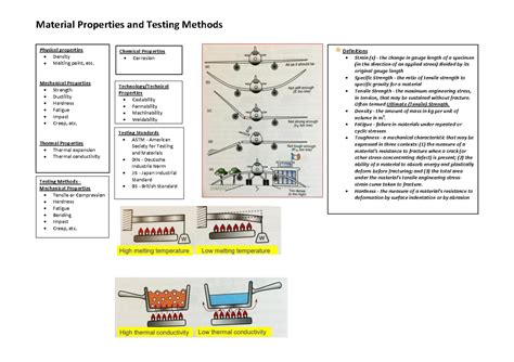 Material Properties And Testing Methods Warning TT Undefined Function Physical