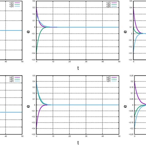 Sample Path Of Synchronization Error For Drive Response Systems 42