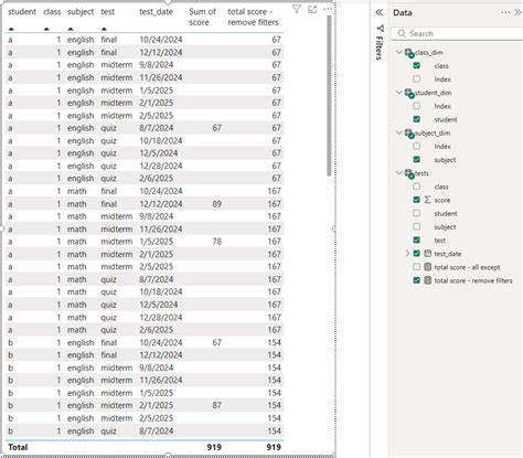 Dax To Ignore Filters In Table Visual Microsoft Fabric Community