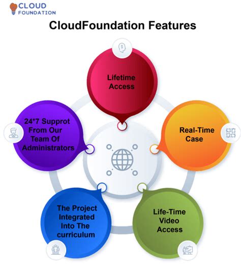 what is informatica idq 1 informatica idq tutorial cloudfoundation