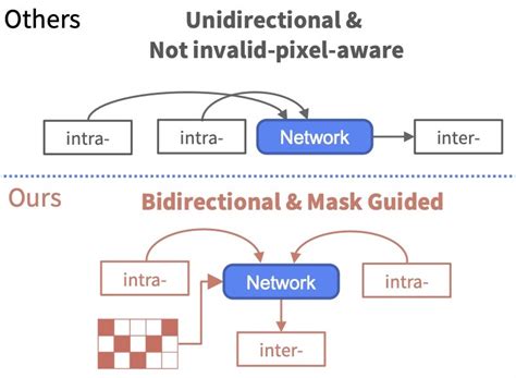 bird pcc bi directional range image based deep lidar point cloud