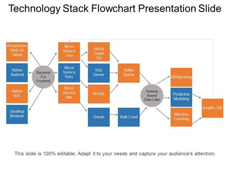 Technology Stack Flowchart Presentation Slide Presentation Graphics Presentation PowerPoint