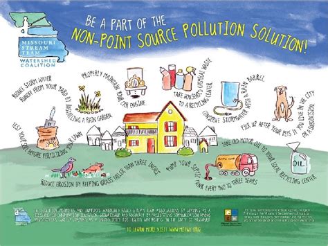 Questions On NonPoint And Point Source Pollution