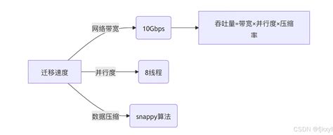 redis cluster动态扩容：架构原理与核心机制解析 redis cluster扩容原理 csdn博客