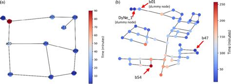 time that takes for each node to become empty in synthetic networks 1