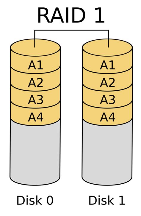 Macos Disk Utility Can Create Four Popular Raid Arrays Data Recovery Raid Disk