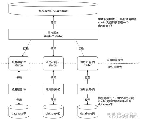 数据库版本控制与自动化构建工具:flyway与liquibase实战 Csdn博客 数据库版本控制与自动化构建工具:flyway与liquibase实战 Csdn博客