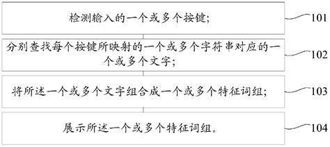 An Input Method And Device Eureka Patsnap