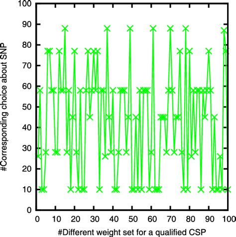 Figure 3 From An Authenticated Trust And Reputation Calculation And