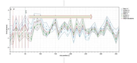 The Six Myths Of Stage Error Mapping Motion Solutions