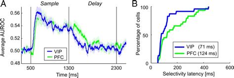 Neuronal Correlates Of A Visual Sense Of Number In Primate Parietal