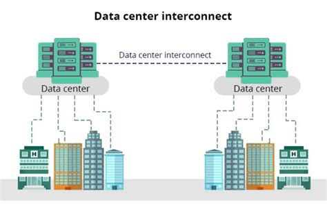 Ultimate Guide To Data Center Interconnect Dci Enhancing
